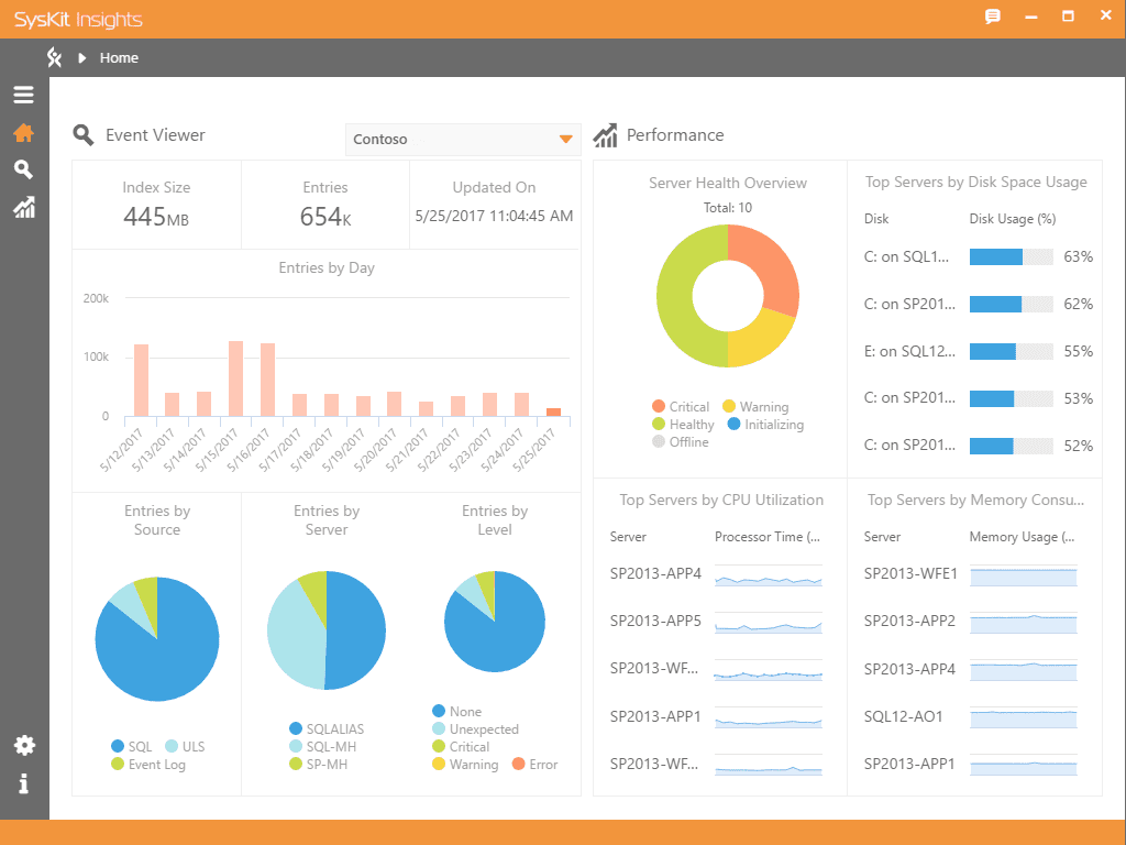 The New Solution for Monitoring Your SharePoint Environment - Toni on Tech