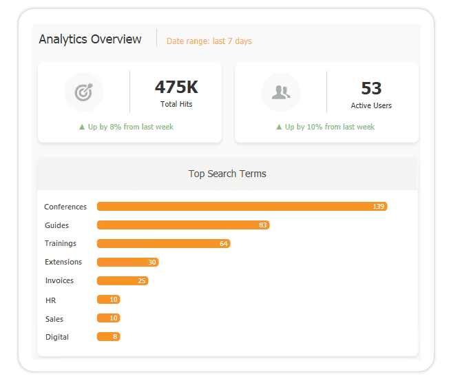 Understanding SharePoint adoption with SPDocKit 9 - Toni on Tech