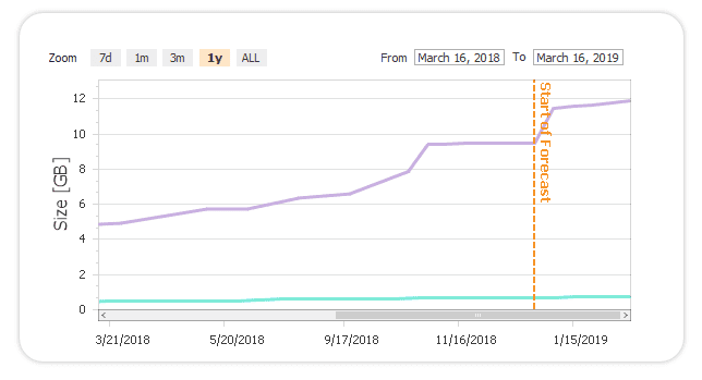 Understanding SharePoint adoption with SPDocKit 9 - Toni on Tech